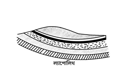 উদবেধী অগ্নুৎপাতের ফলে গঠিত ভূমিরূপ